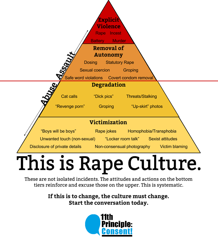 Life According to Steph: Rape Culture: Know what it is and end your contributions to it