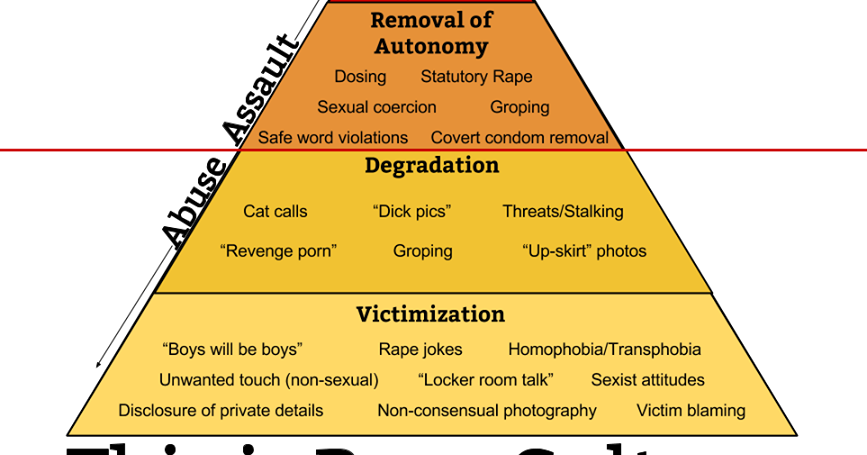 Life According to Steph: Rape Culture: Know what it is and end your ...