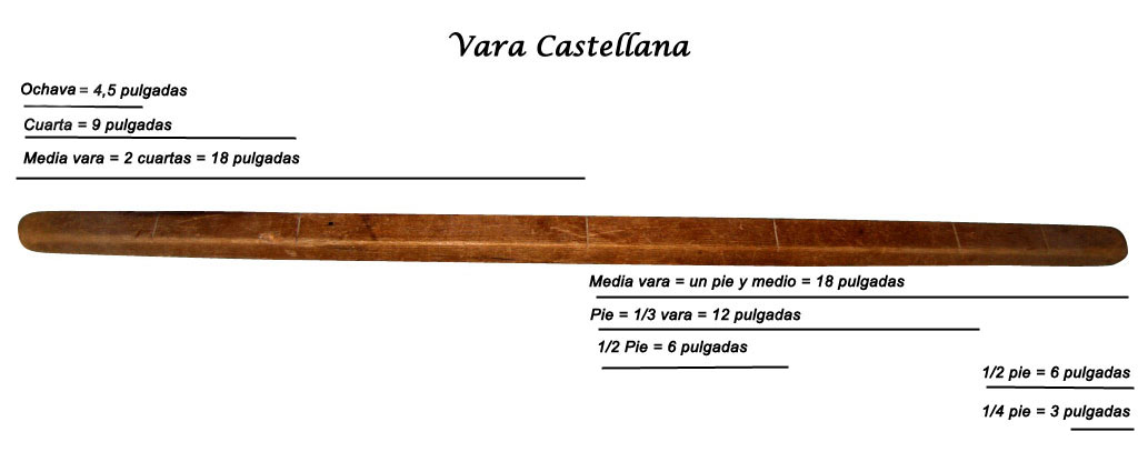 Lembranzas de Armariz: Unidades de Medida Tradicionales