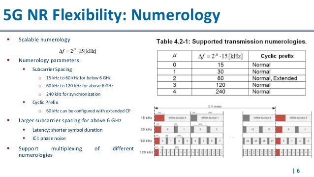 LTE筆記: 5G NR frame structure
