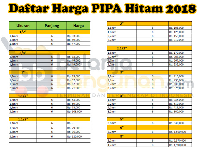 DAFTAR HARGA PIPA HITAM | PRICE LIST PIPA HITAM - Pabrik Pipa Hitam ...