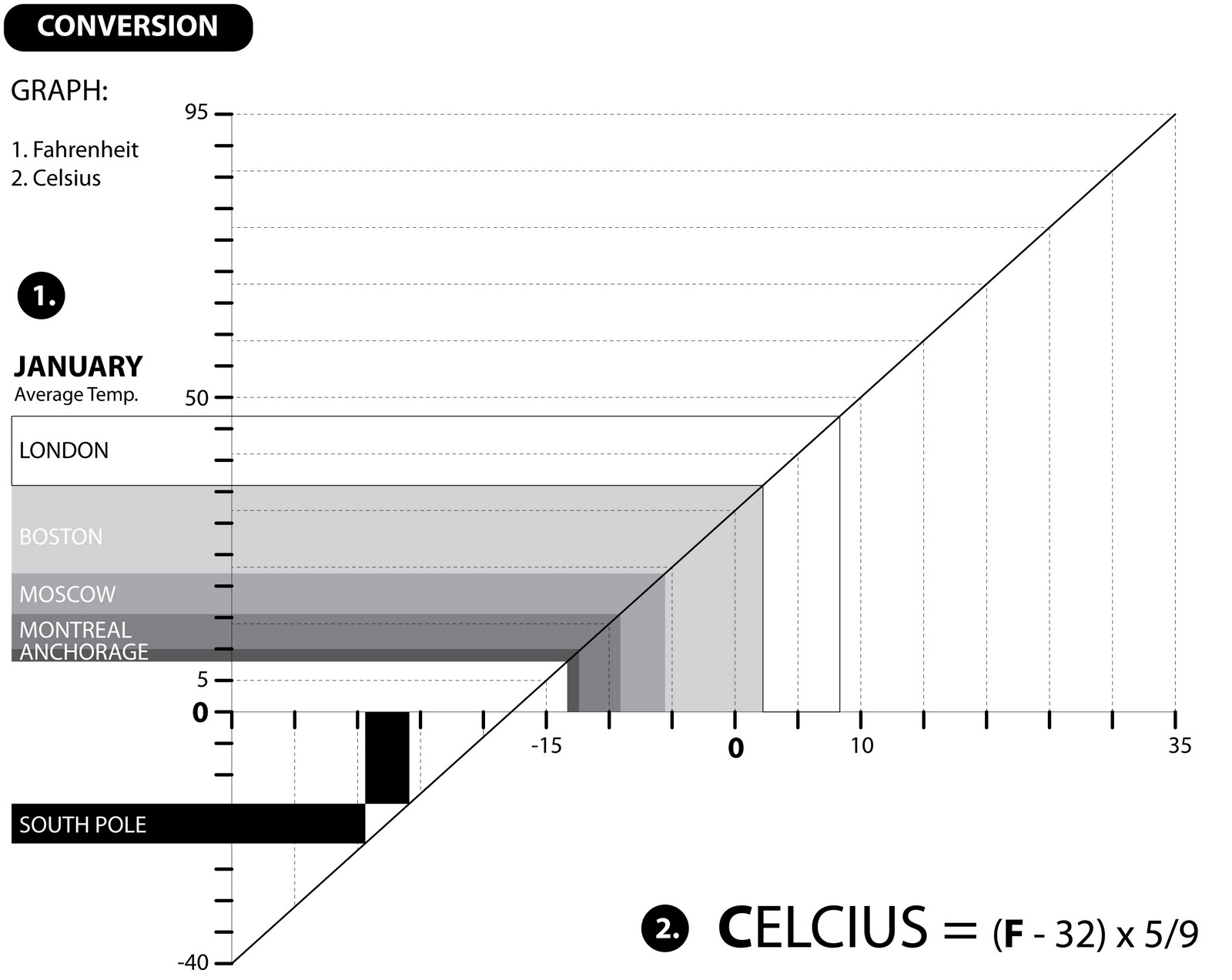 Learn By Diagram Learn To Convert Celsius To Fahrenheit learn-by-diagram-learn-to-convert-celsius-to-fahrenheit