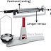 Cara Menggunakan dan Membaca Skala Neraca Ohaus dengan Benar (Materi ...