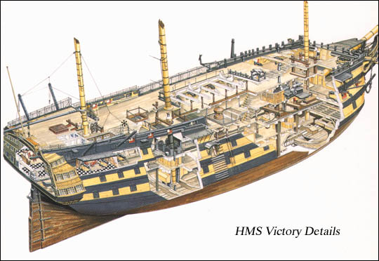 Hms.Victory 1/84