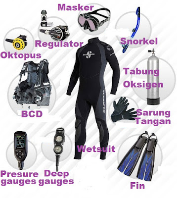 Peralatan Scuba Diving (Selam Skuba) - ATURAN PERMAINAN