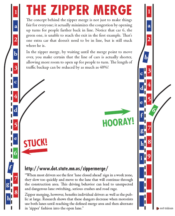 Go Ahead!: Is the "zipper merge" rude?
