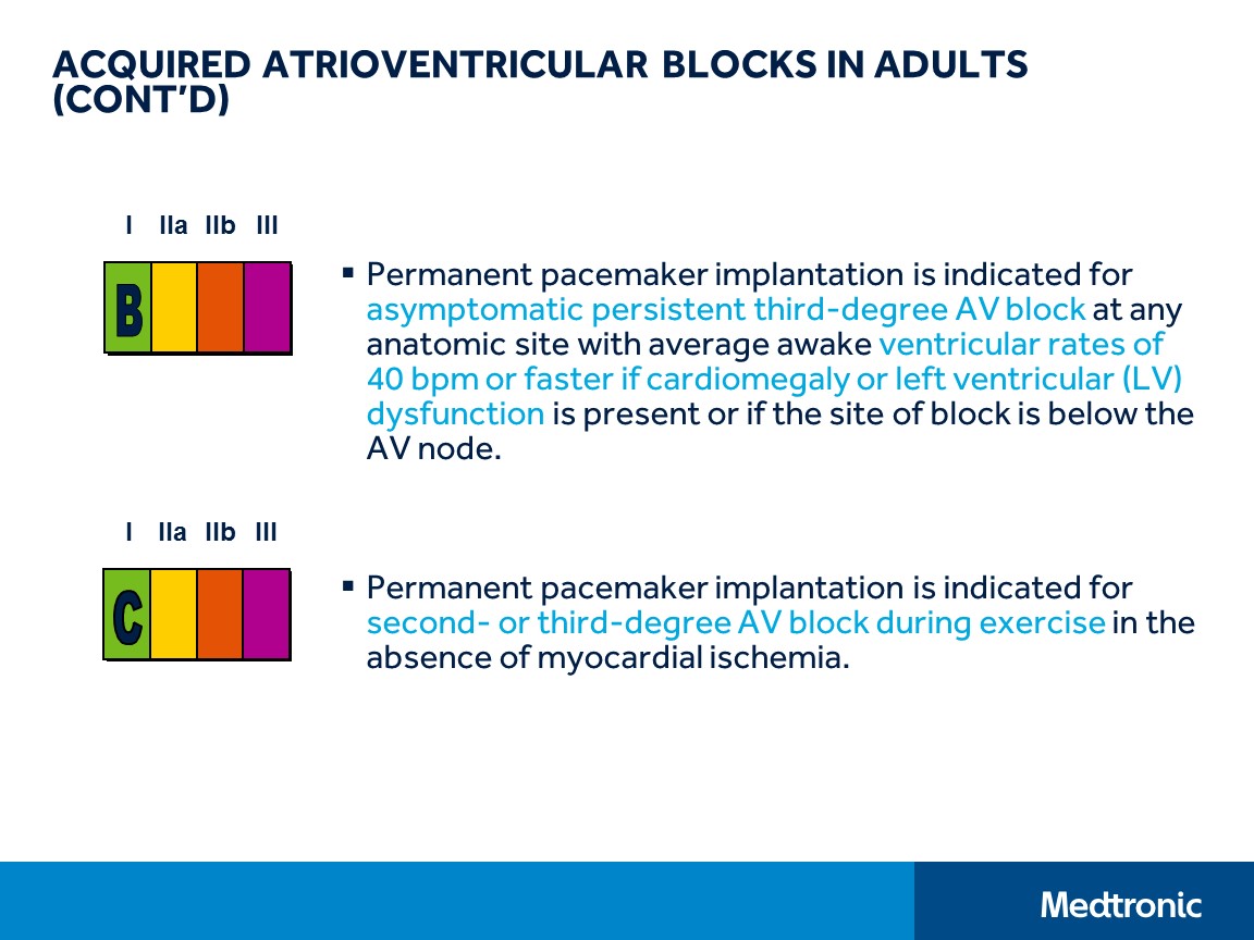 CVT Mohd Farid: Understanding Pacemaker Guidelines-Medtronic Academy