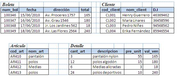 InfoWork Las 4FN: La tercera forma normal (3FN)