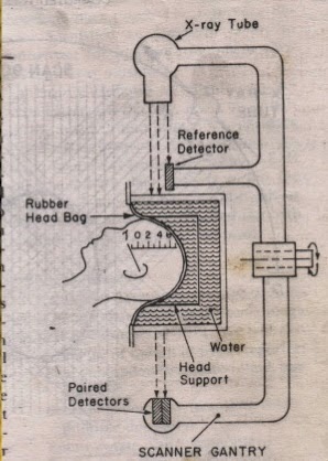 CROSS-SECTIONAL IMAGING EDUCATION HUB: GENERATIONS OF CT SCANNERS