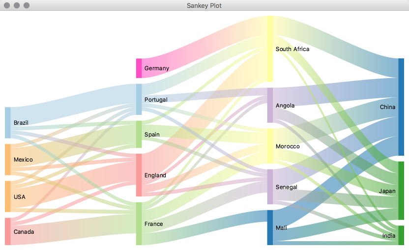 Harmonic Code: Friday Fun LIII - Sankey Plots