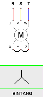 Rangkaian Kontraktor Star Delta Wiring Diagram | tutorial valid