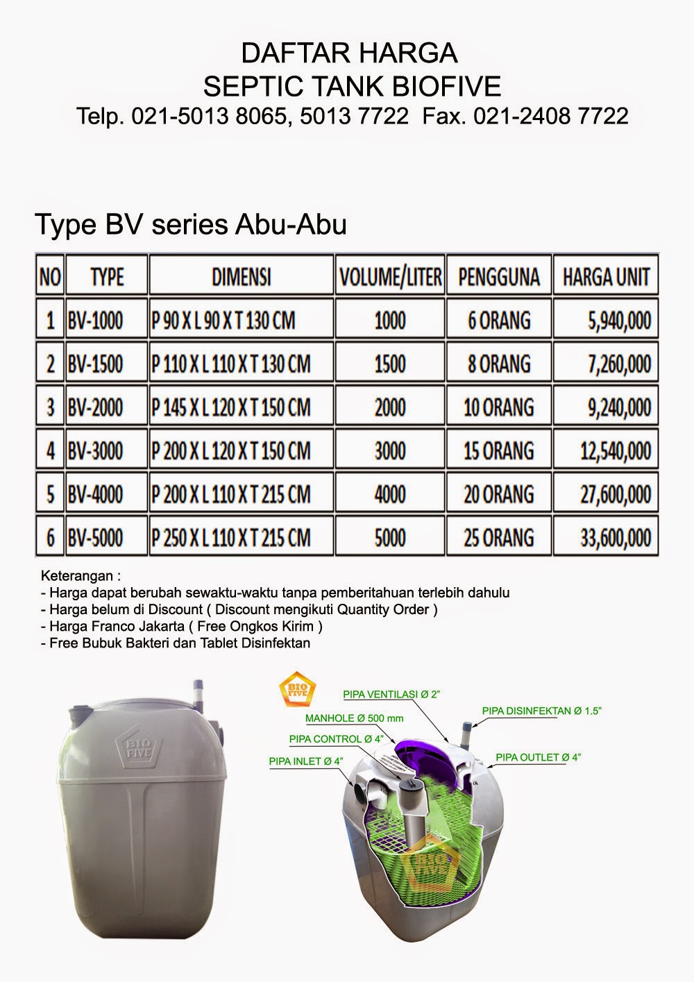 Septic Tank Biofil merk Biofive Ter Murah dan Ter Baik: HARGA SEPTIC ...