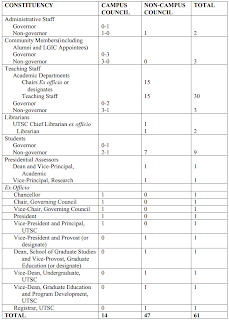 UTSC Pulse: Your guide to UTSC government