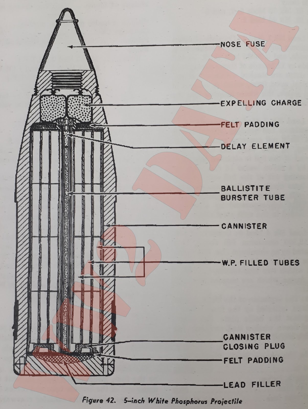 WW2 Equipment Data: American Projectiles and Explosives - 5-inch ...