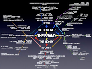 Eyelashers: A great article on how the fashion industry is working, or ...