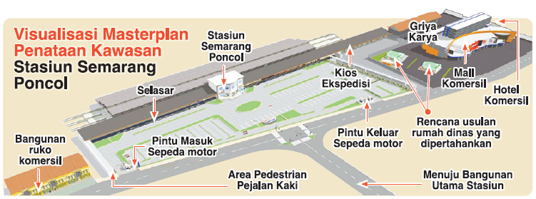 Kawasan Stasiun Poncol Jadi Pusat Bisnis ~ Pamboedi File's