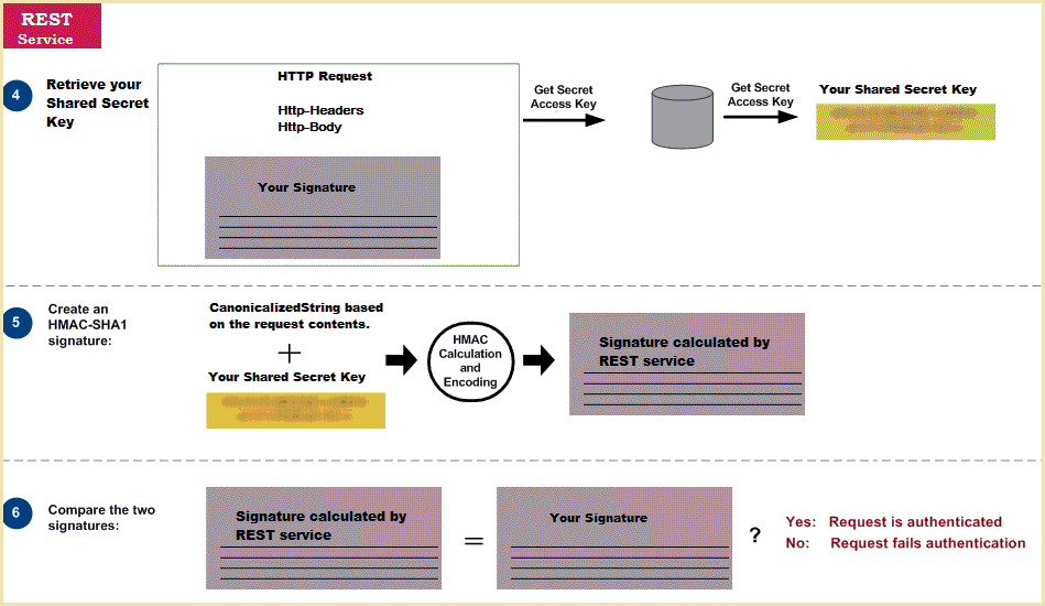 Knowledge Sharing...: Shared Key Authentication [Good option to ...