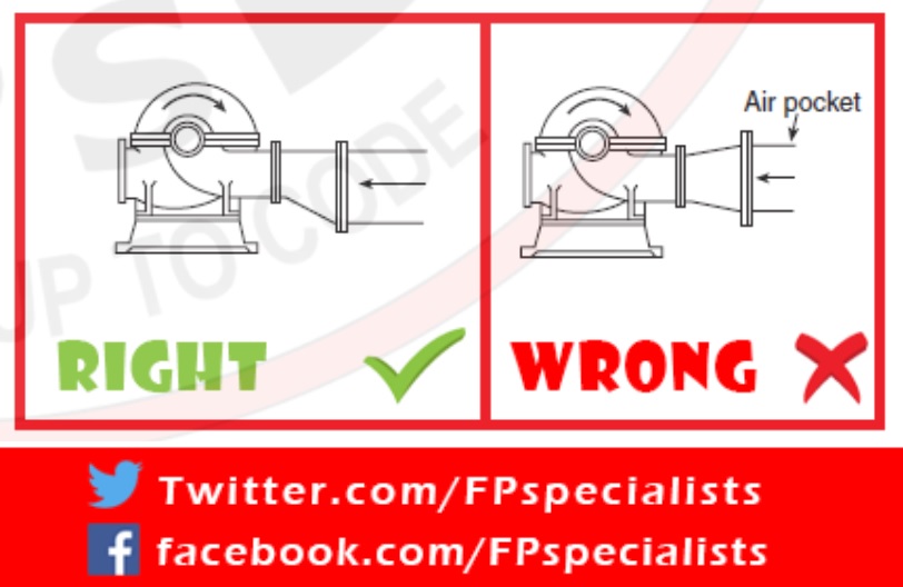 Firefighting pump suction components - NFPA 20 - Fire Protection ...