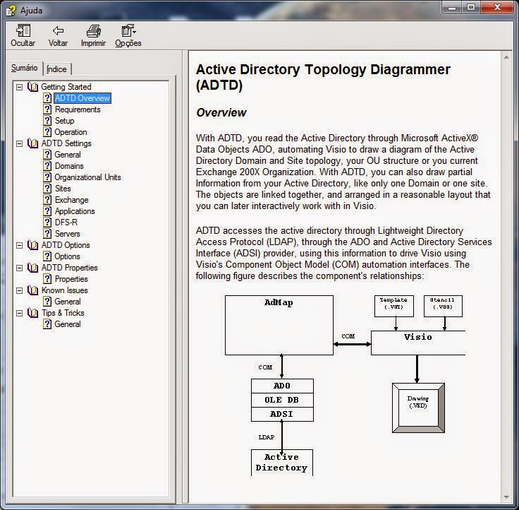 JVM - FOSS: ADTD - Microsoft Active Directory Topology Diagrammer