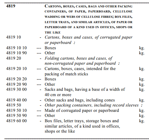 GST rate on Cartons, Boxes and Cases of Paper and Paperboard