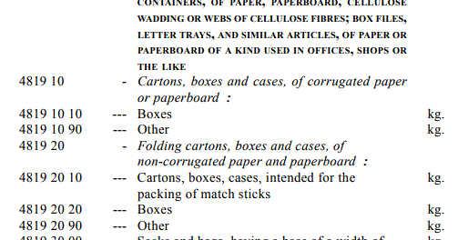 GST rate on Cartons, Boxes and Cases of Paper and Paperboard