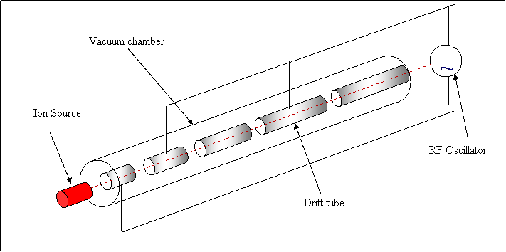 Yasin Kavak: Particle Accelerator Cavities