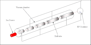 Yasin Kavak: Particle Accelerator Cavities