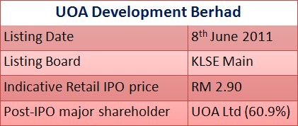 Finance Malaysia Blogspot: New IPO: UOA Development Berhad