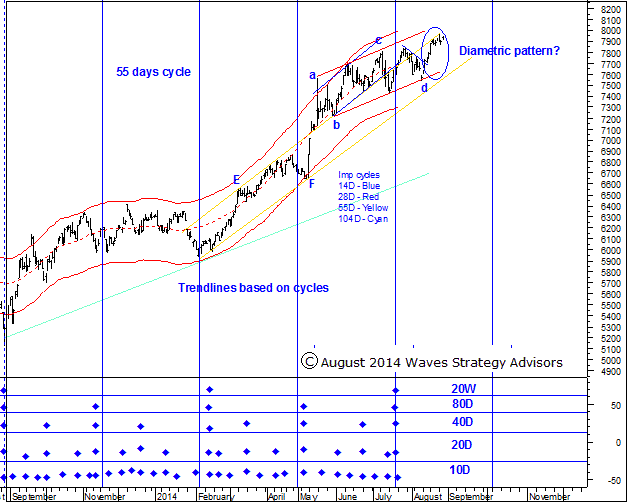 Elliott Wave India - Taking technical analysis to next level: How Hurst ...
