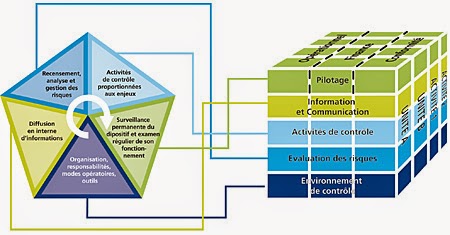 LOUBNA ID-BARKA: LE CONTROLE INTERNE