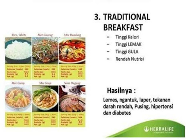 SARAPAN SEHAT SETIAP HARI: MENU SARAPAN PAGI SEHAT NUTRISI SEIMBANG