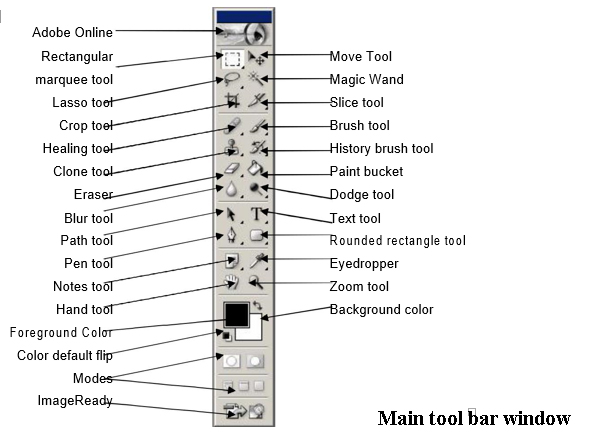 How to move tool bar - nakedtoo