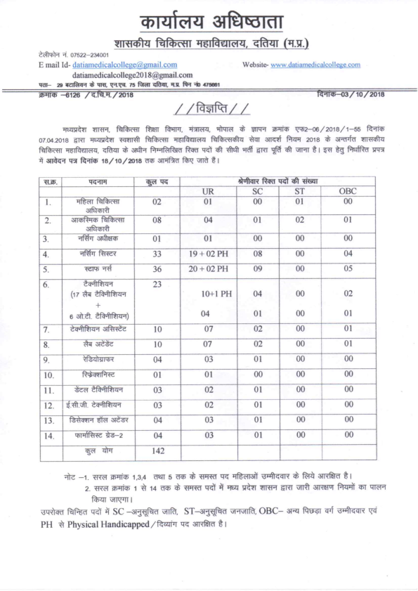 Pharma4u: Government Medical College Datia (MP) require Pharmacist ...