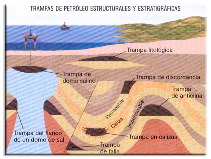 TRAMPAS PETROLIFERAS: TRAMPAS COMBINADAS, DOMOS SALINOS