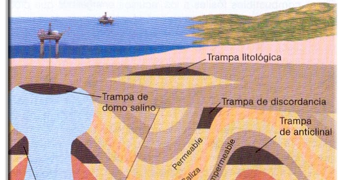 TRAMPAS PETROLIFERAS: TRAMPAS COMBINADAS, DOMOS SALINOS