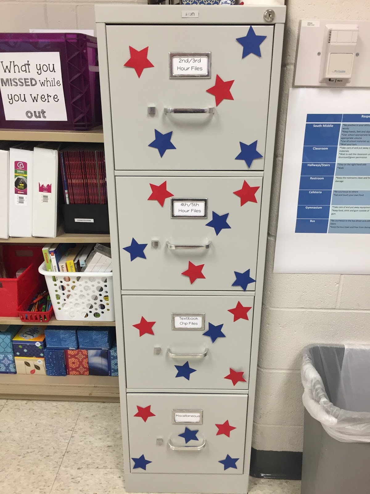 The Inspired Instructor: American Themed Classroom