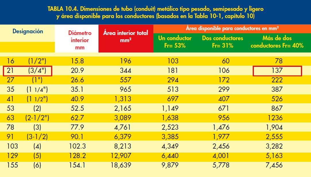Cálculo de una instalación eléctrica residencial monofásica de dos ...