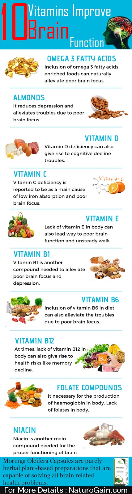 10 Best Vitamins for Studying That Are Good for Brain Function