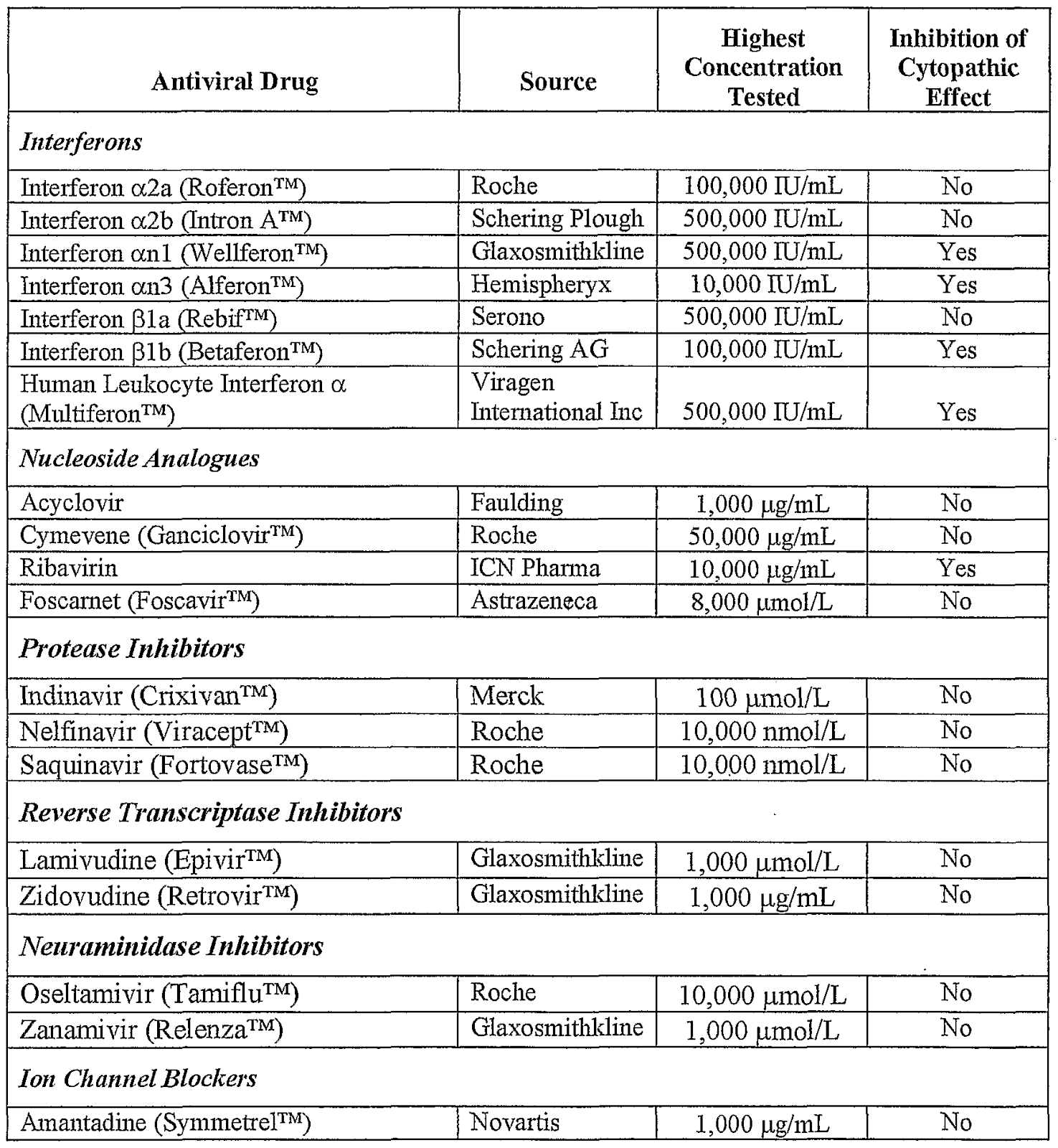 List Of Anti Viral Drugs ~ Health is Celebrity