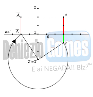 Exercício - Rotação ~ Deniezio Gomes