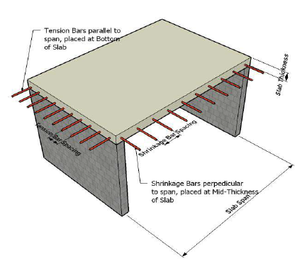 Engineeringcivil: SLAB DEFINITION,TYPS OF SLAB & DIFF B/W ONE WAY SLAB ...