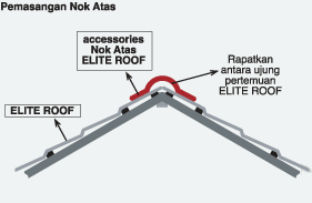 ATAP GENTENG UPVC ELITE ROOF | CV Sekar Mandiri