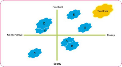 SIBM B- Business Analytics: Multidimensional Scaling & Perceptual ...