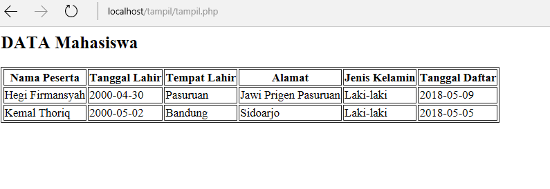 Menampilkan Data MySQL dengan PHP