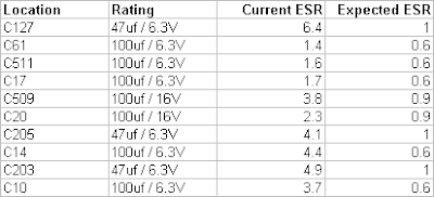 freezerdev: Project Dreamcast - Repair part 2