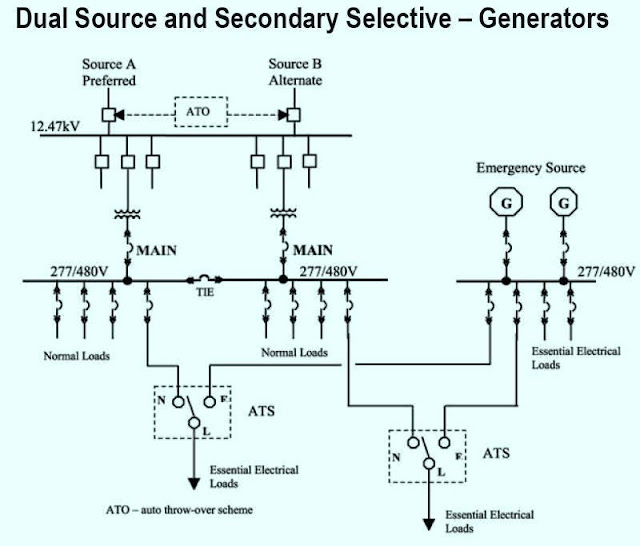 Common Power System Architectures for Health Care Facilities ...