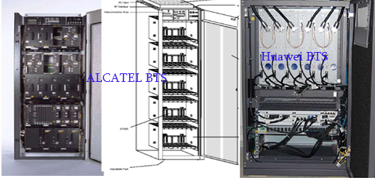 Base Station Subsystem (BSS) in System Architecture of Global System (GSM)