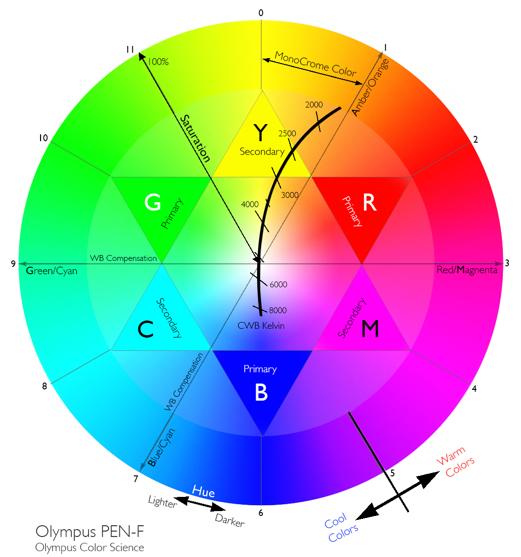 VideoPic Blog: The Color Wheel and the Color Creator - Part 3