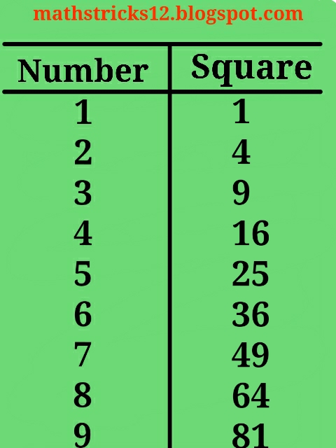 Square Root In Few Seconds Maths Tricks In Hindi Learn Mathematic In Hindi