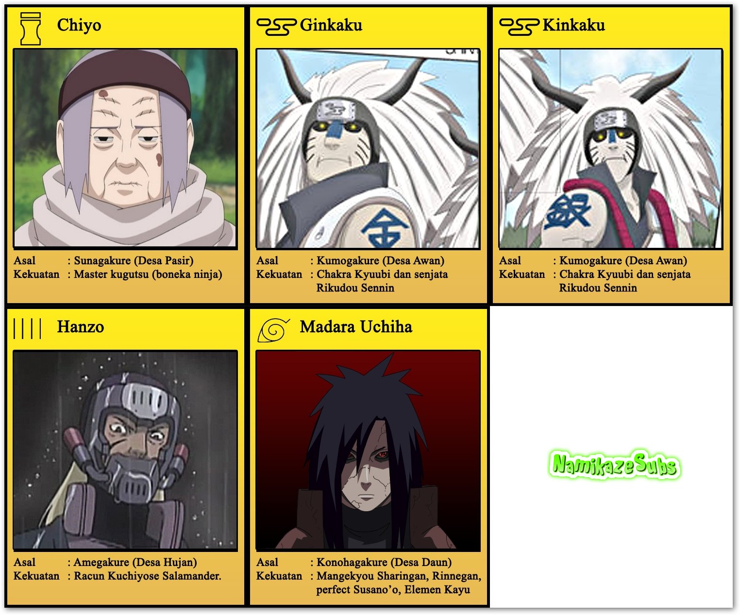INFO EDO TENSEI | Akatsuki Organization
